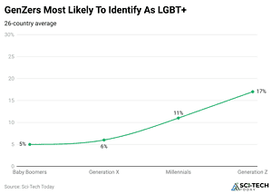 LGBT Statistics By Employment, Education And Facts (2025)