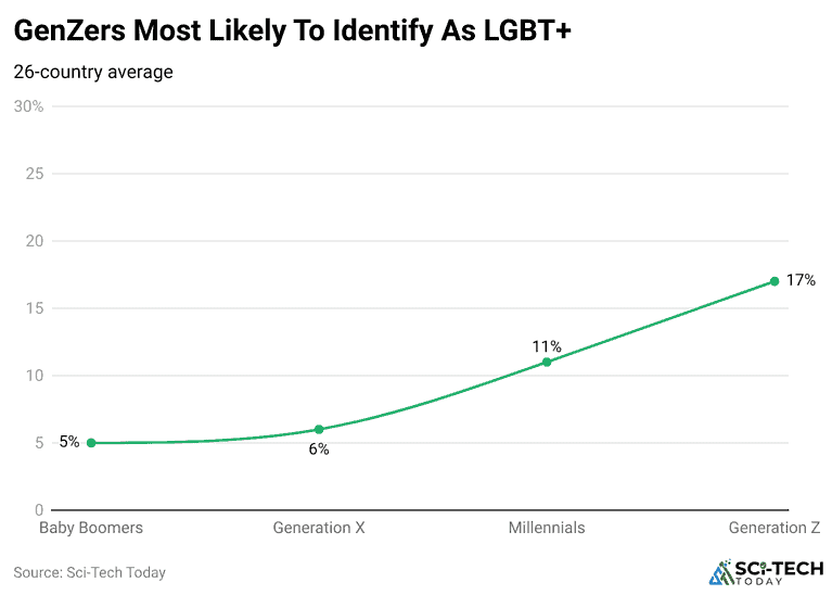 LGBT Statistics By Employment, Education And Facts (2025)