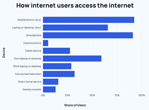 Internet Statistics By Country, Demographics And Facts (2025)