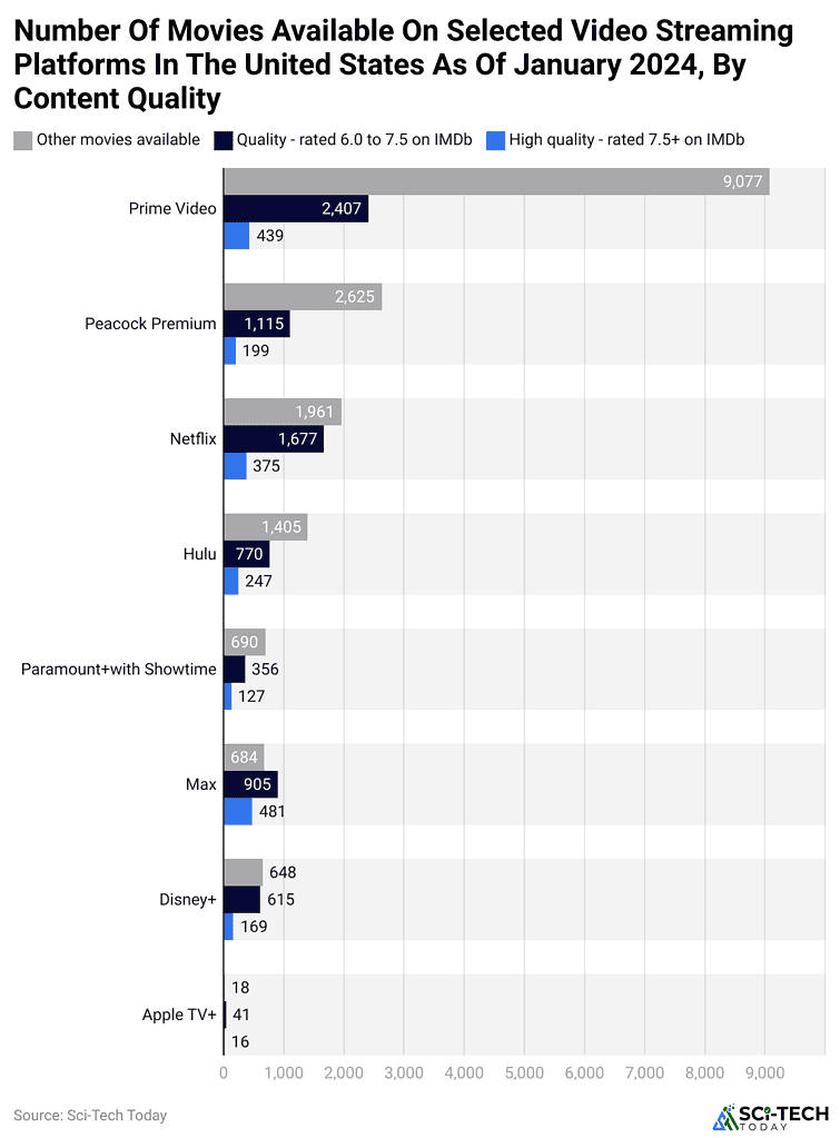 Streaming Statistics And Facts (2025)