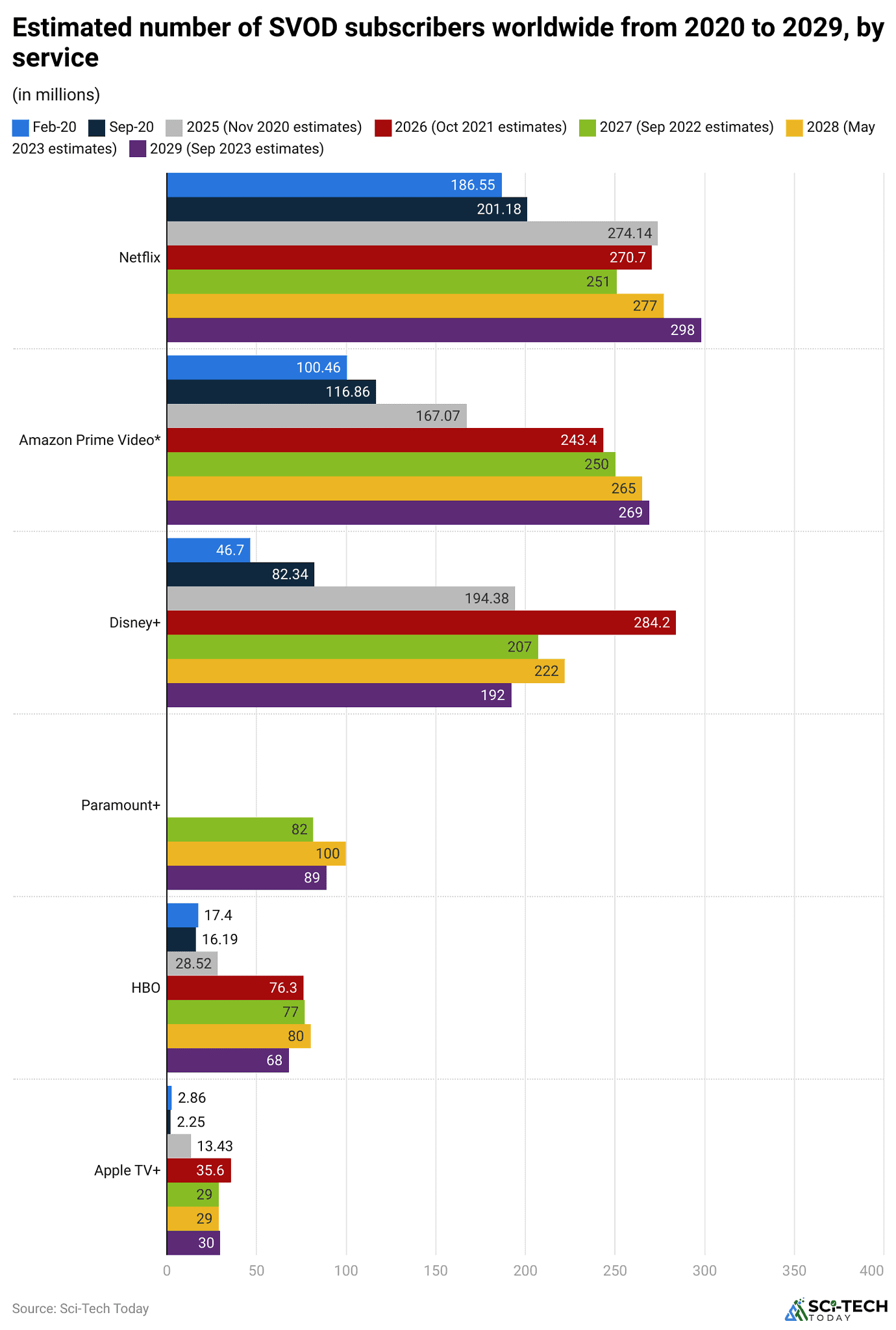 Amazon Prime Video Statistics By Revenue And Facts (2025)