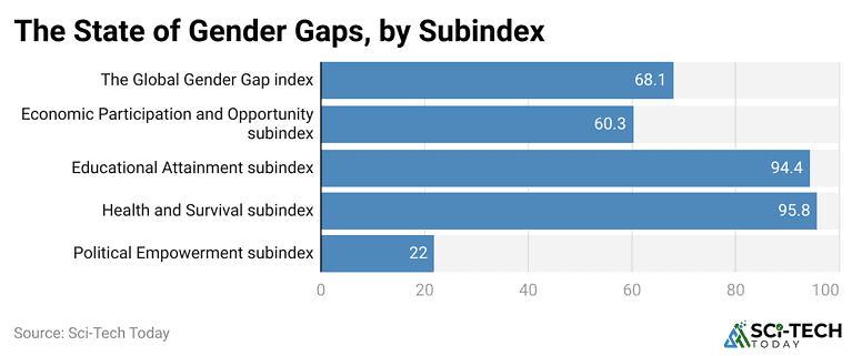 Women Entrepreneurship Statistics By Industry And Facts (2025)