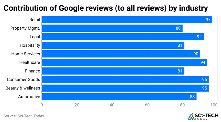 Online Review Statistics By B2B Buyers, Industry And Facts (2025)