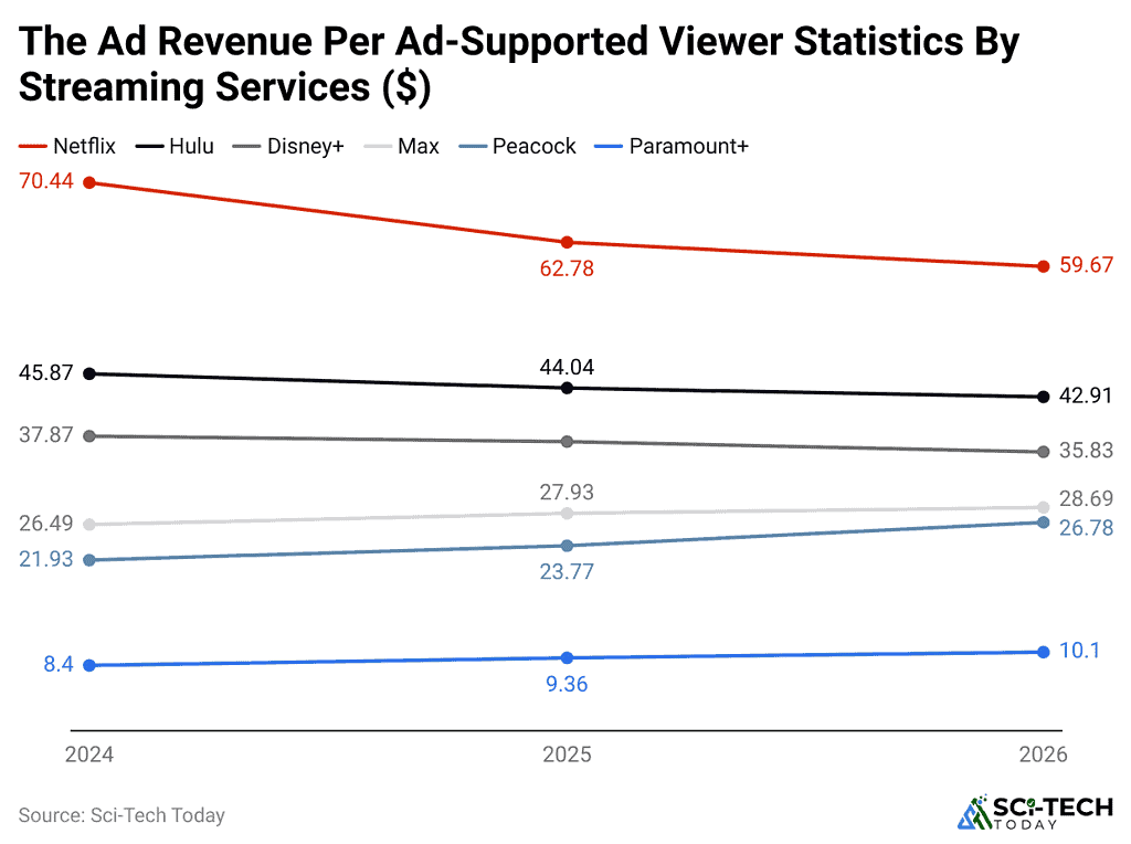 Paramount Statistics By Revenue, Employee And Facts (2025)