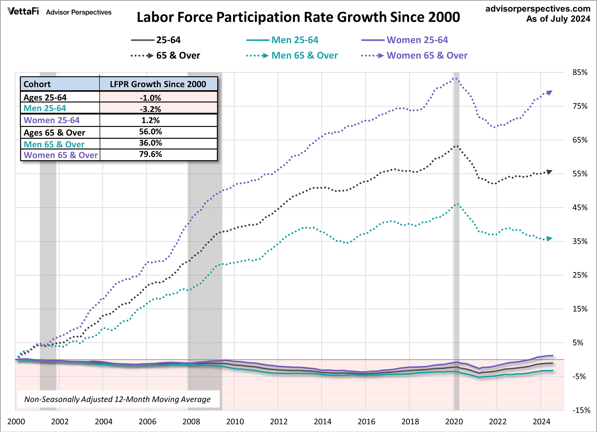 Part-Time Vs Full-Time Employment Statistics And Facts (2025)