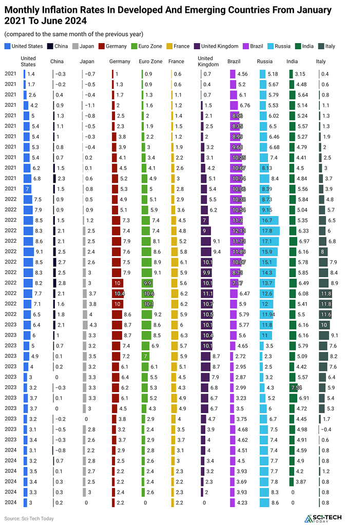 Inflation Statistics By Country And Facts (2025)