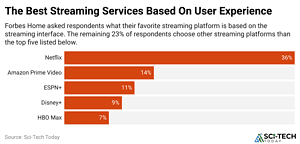 Streaming Statistics And Facts (2025)
