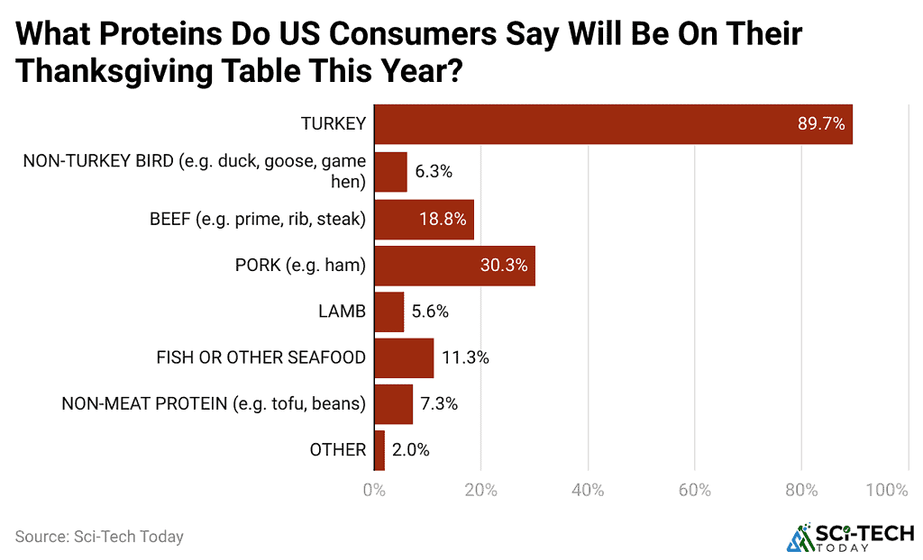 Thanksgiving Statistics By Shopping Trends And Facts (2025)