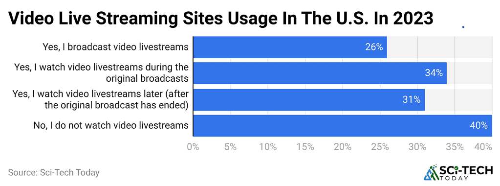Streaming Statistics And Facts (2025)