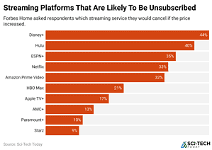 Streaming Statistics And Facts (2025)