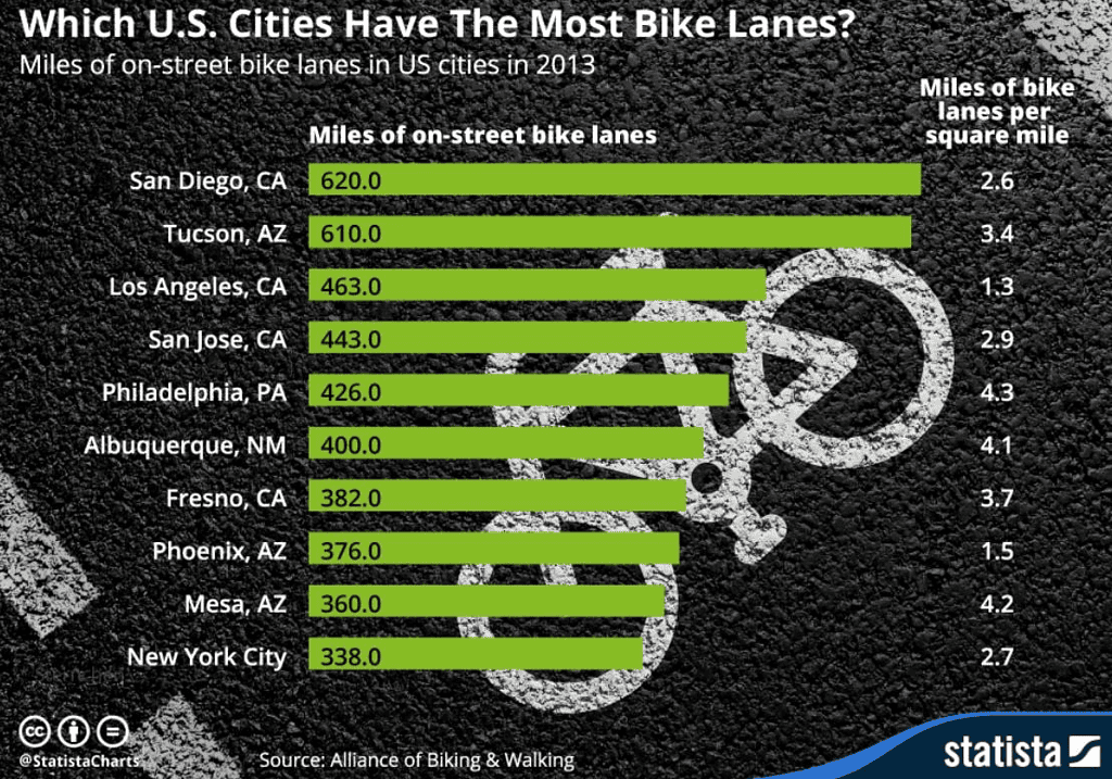 Bicycle Industry Statistics By Market Size and Facts (2025)