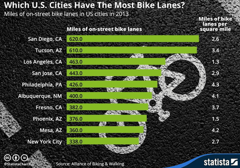 Bicycle Industry Statistics By Market Size and Facts (2025)