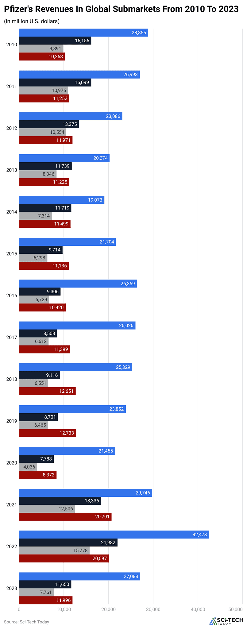 Pfizer Statistics By Revenue And Facts (2025)