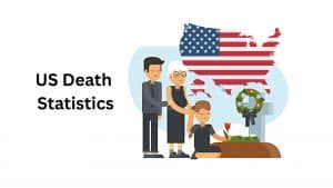US Death Statistics By Death Rate, Age And Gender (2025)
