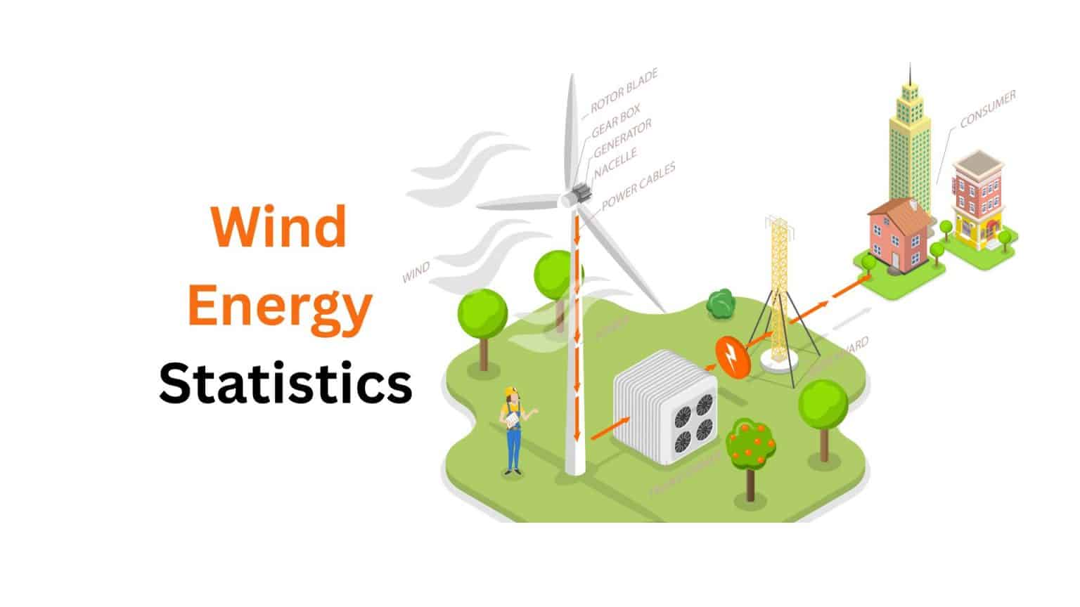 Wind Energy Statistics By Industry Jobs And Technology (2025)