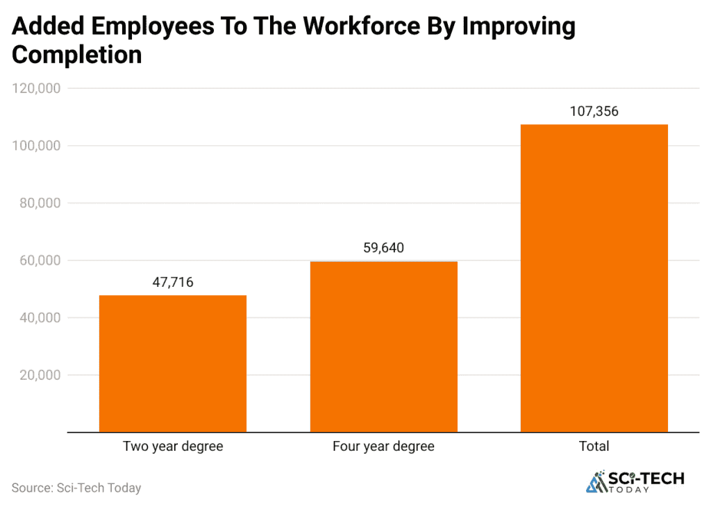 College Dropout Statistics By Demographic, Reasons And Impacts