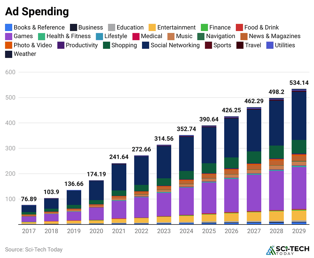 Targeted Advertising Statistics By Revenue And Facts (2025)