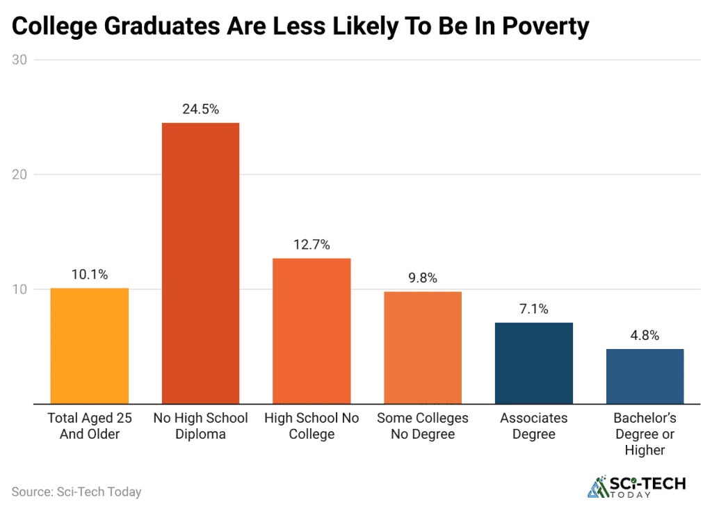 College Dropout Statistics By Demographic, Reasons And Impacts