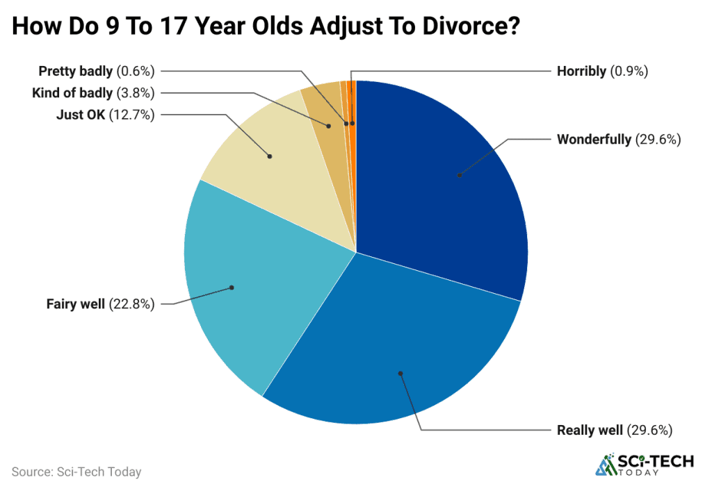 Divorce Statistics And Facts (2026)
