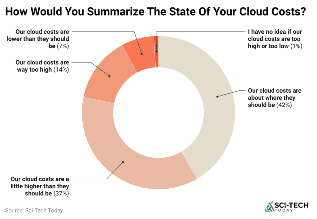 Cloud Statistics By Market, Public And Hybrid Cloud (2025)