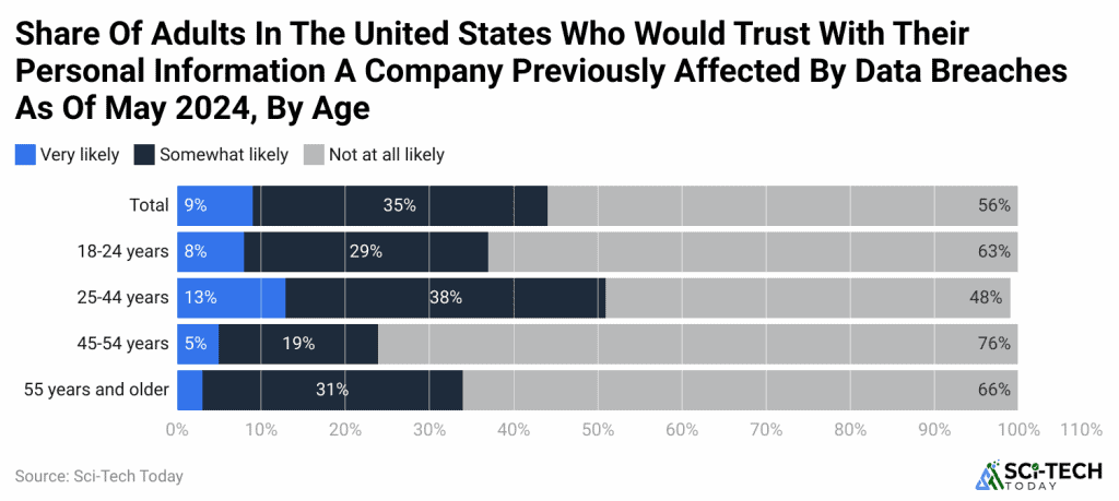 Data Breach Statistics By Market, Cost And Facts (2025)