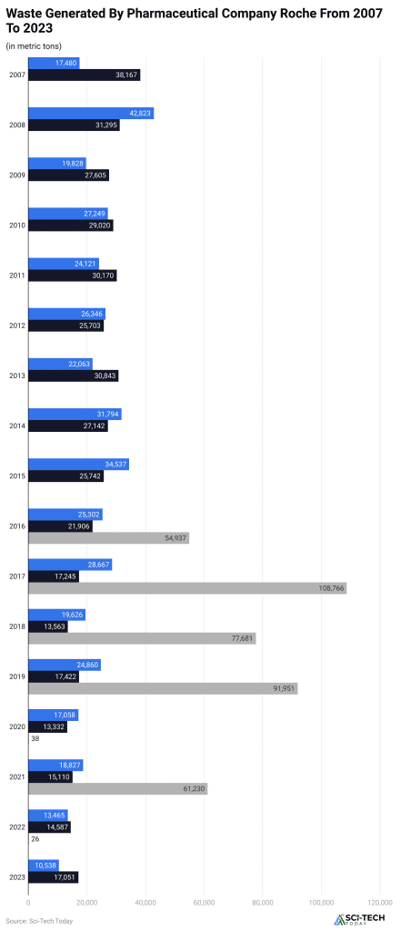 Roche Statistics By Net Income, Sales And Facts (2025)