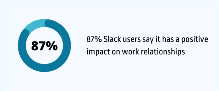 Slack Statistics By Market, Users, Usage And Facts (2025)