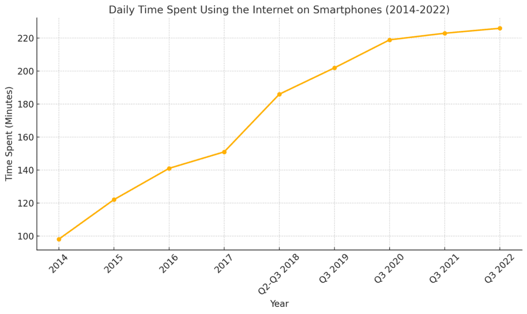 Cell Phones At Workplace Statistics By Usage And Facts (2026)