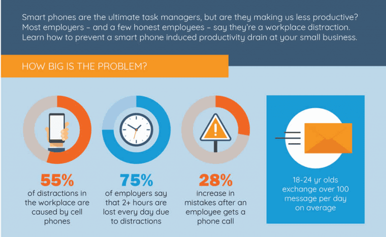 Cell Phones At Workplace Statistics By Usage And Facts (2026)