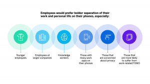 Cell Phones At Workplace Statistics By Usage And Facts (2026)