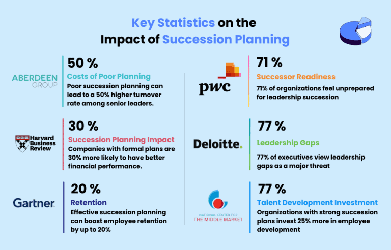 Performance Management Statistics, Facts And Trends (2026)
