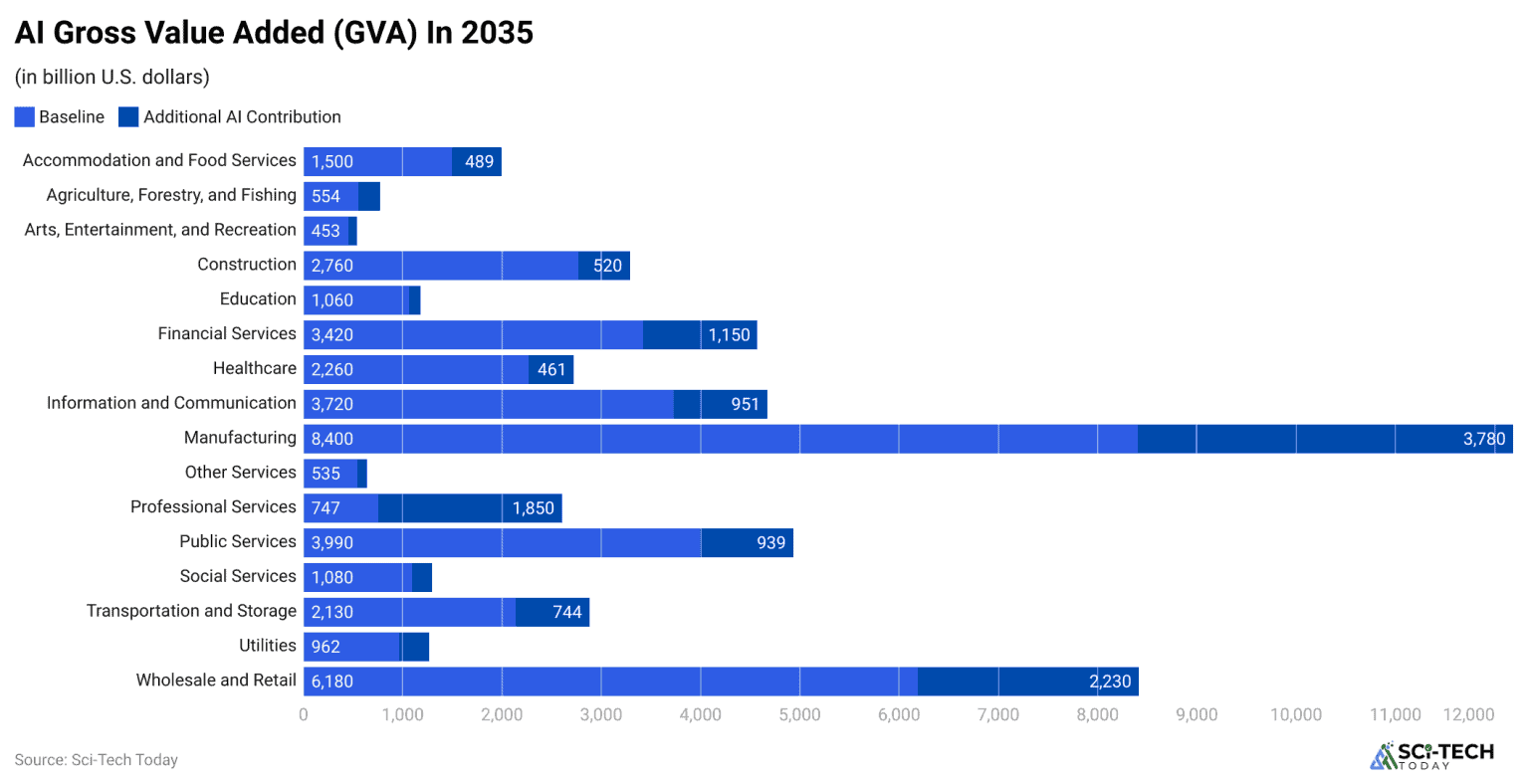 Artificial Intelligence Statistics By Technology And Facts (2026)