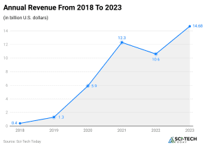 Cash App Statistics By Users, Revenues And Facts (2026)
