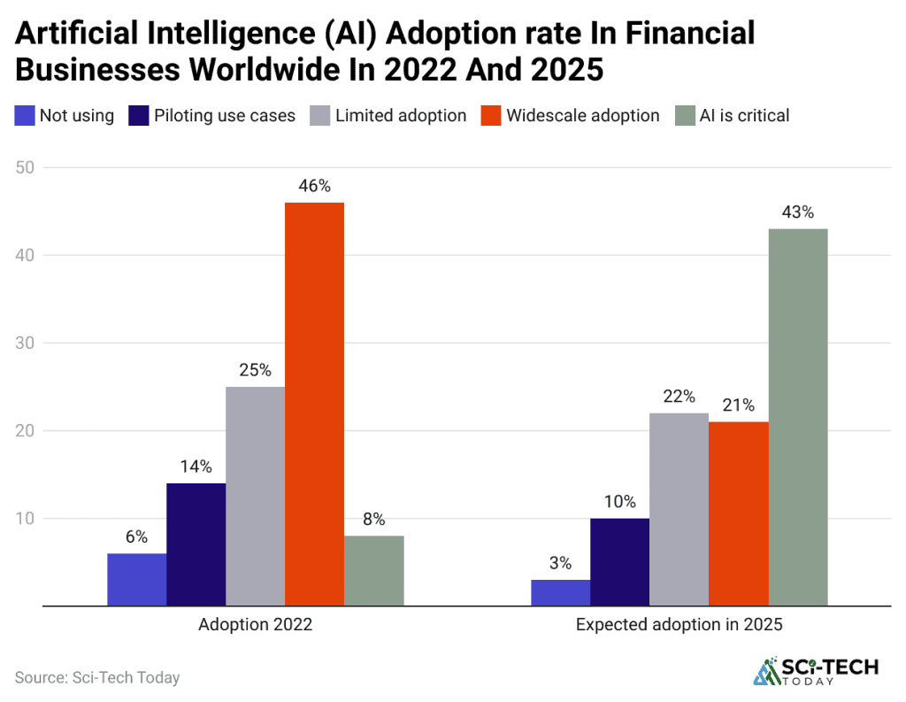 OpenAI Statistics By Revenue, Investors, Users And Facts (2026)