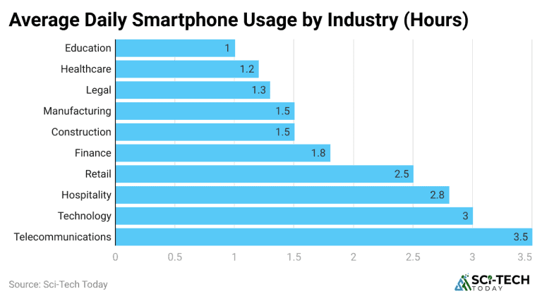 Cell Phones At Workplace Statistics By Usage And Facts (2026)