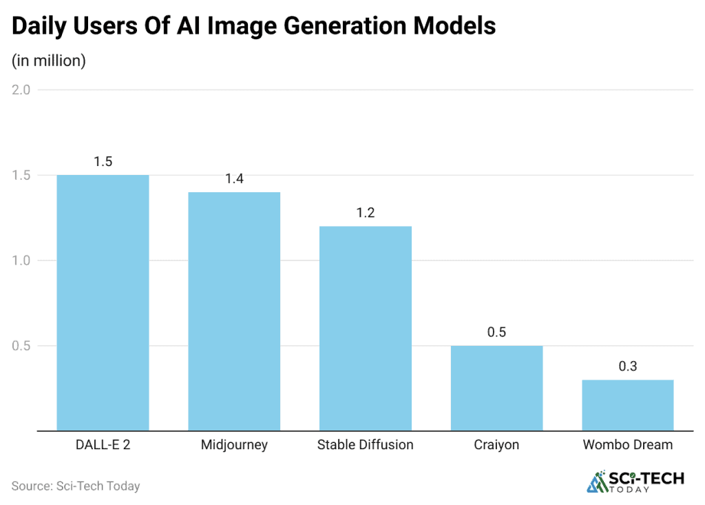 OpenAI Statistics By Revenue, Investors, Users And Facts (2026)
