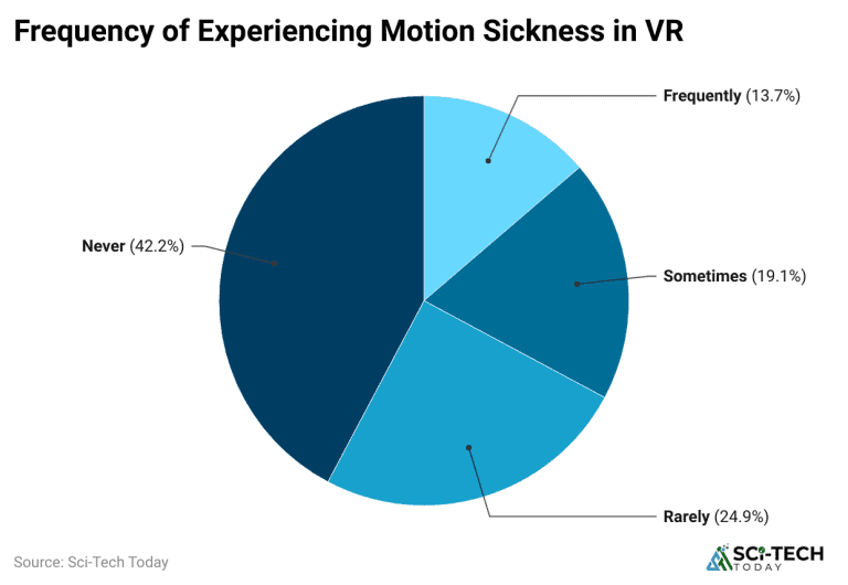 Virtual Reality Statistics By Market, Users, Region And Facts (2025)