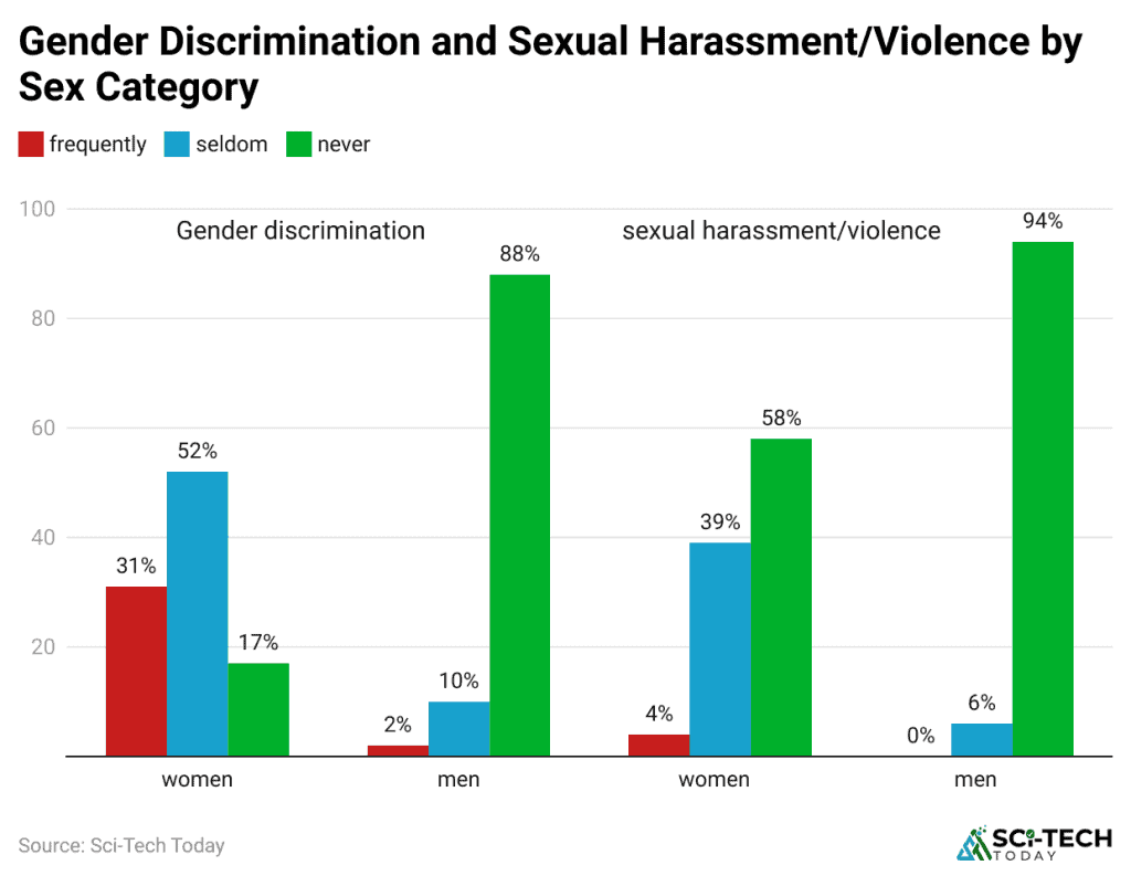 Workplace Violence Statistics And Facts (2026)
