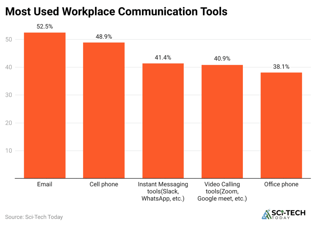 Cell Phones At Workplace Statistics By Usage And Facts (2026)