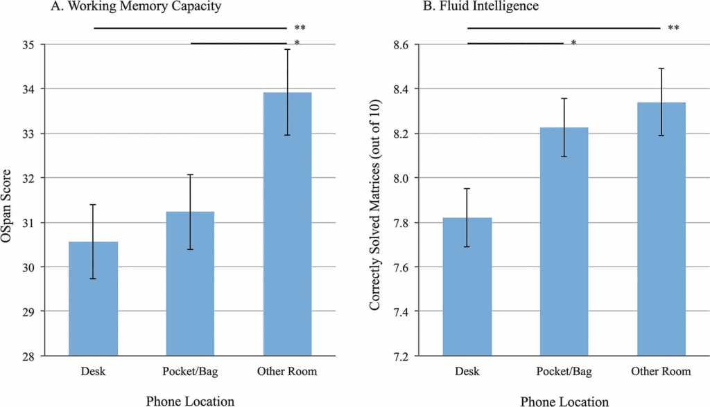 Cell Phones At Workplace Statistics By Usage And Facts (2026)