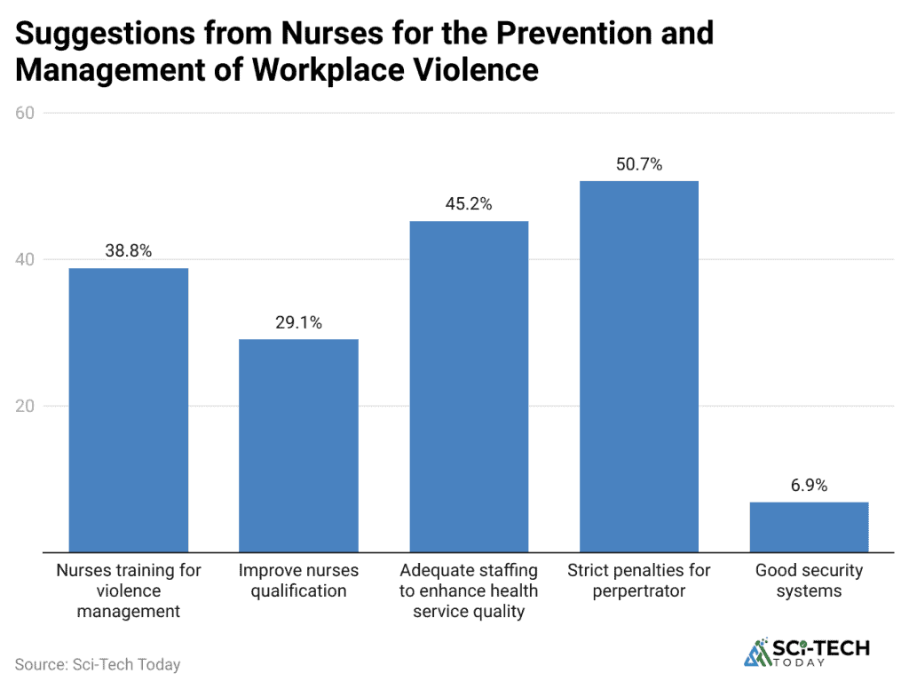 Workplace Violence Statistics And Facts (2026)