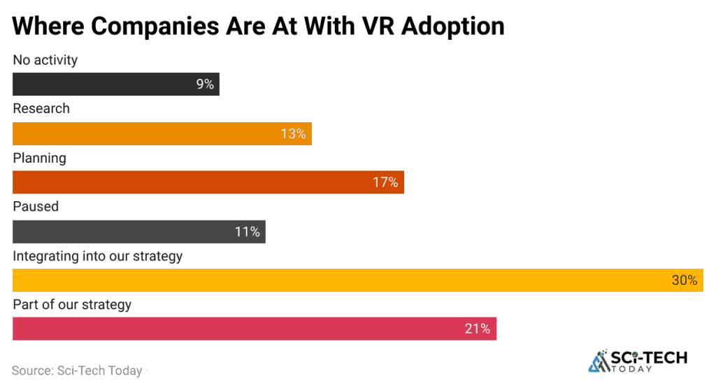 Virtual Reality Statistics By Market, Users, Region And Facts (2025)