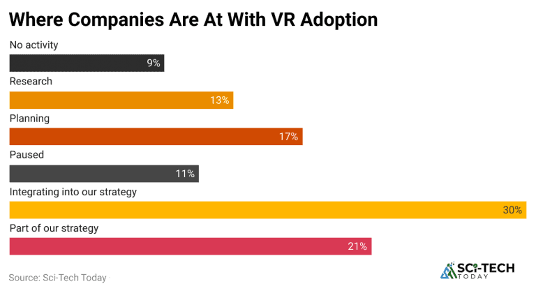 Virtual Reality Statistics By Market, Users, Region And Facts (2025)