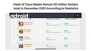 Clash of Clans StatisticsBy Revenue And Trends (2026)