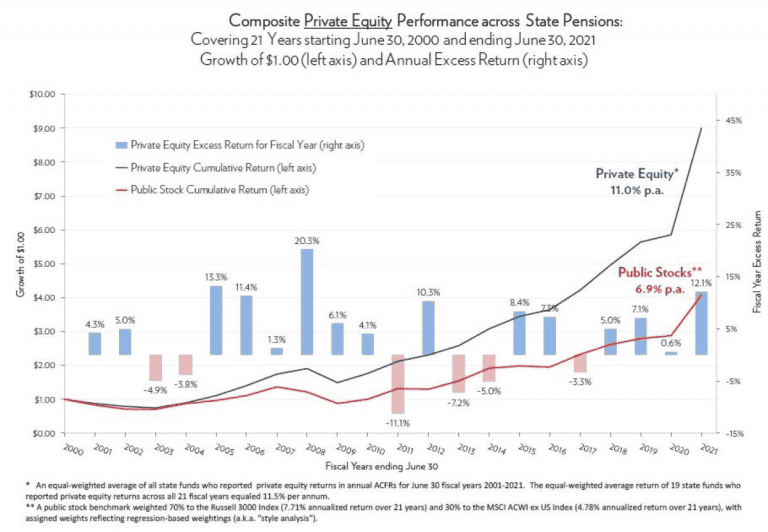 Private Equity Statistics And Facts (2025)