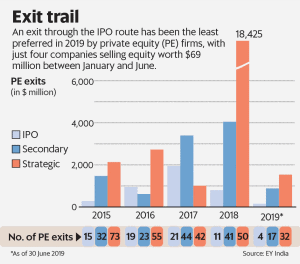 Private Equity Statistics And Facts (2025)