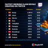 Clash Royale Statistics - A Complete Walkthrough (2026)