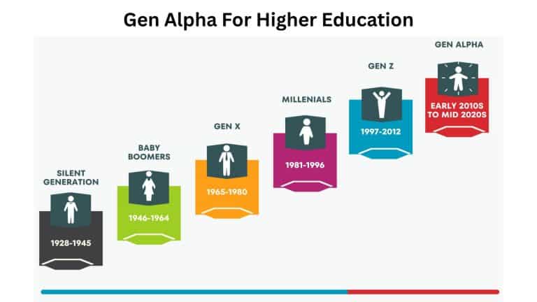 Gen Alpha Statistics: Understanding the Next Generation (2026)