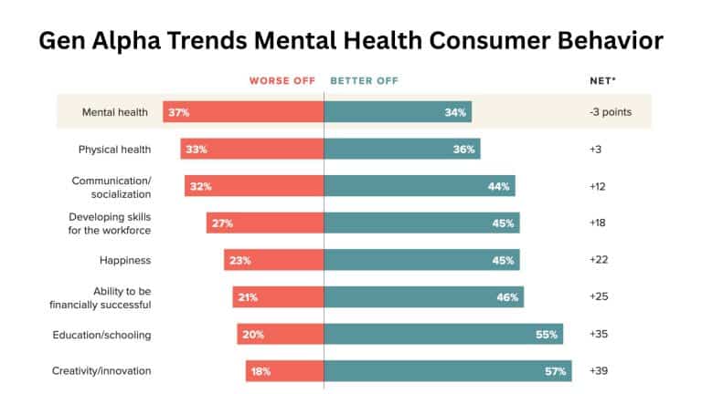 Gen Alpha Statistics: Understanding the Next Generation (2026)