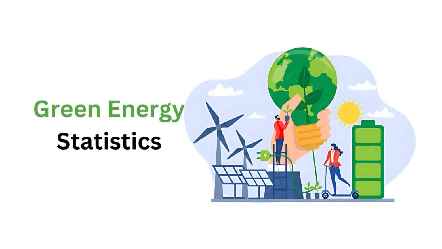 Green Energy Statistics By Market Share, Facts And Trends (2026)